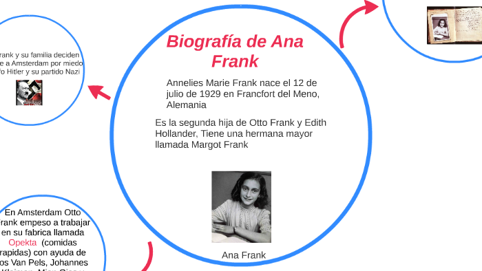 Biografía de Ana Frank by julian camilo solorzano fernandez on Prezi