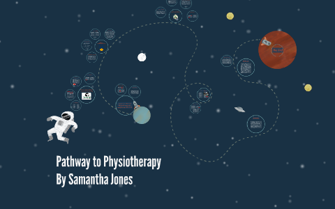 Career Pathway Concept Map- by Samantha Jones on Prezi