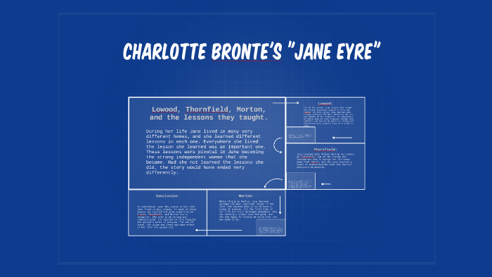 Jane Eyre: LESSONS FROM LOWOOD, THORNFIELD, AND MORTON. by Luke Overton ...