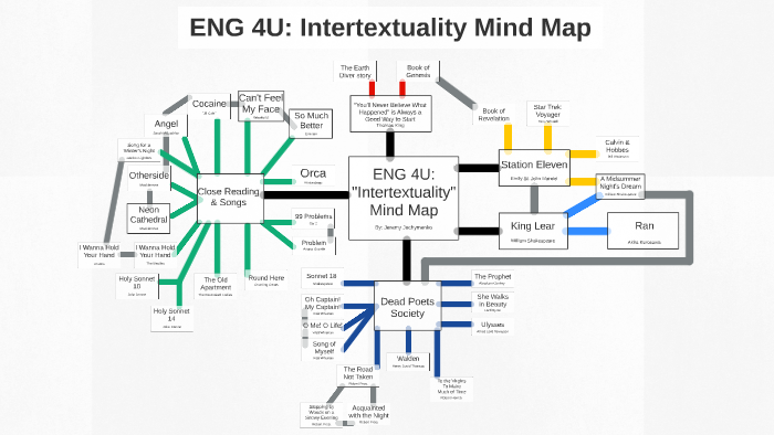 ENG 4U: "Intertextuality" Mind Map by Jeremy JJ on Prezi