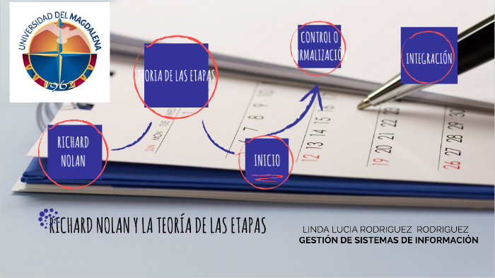 RICHARD NOLAN Y SUS ETAPAS by Linda Lucía Rodriguez Rodriguez on Prezi