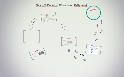 Hewlett-Packard: El vuelo del Kittyhawk by Javiera Espinoza Villa on Prezi