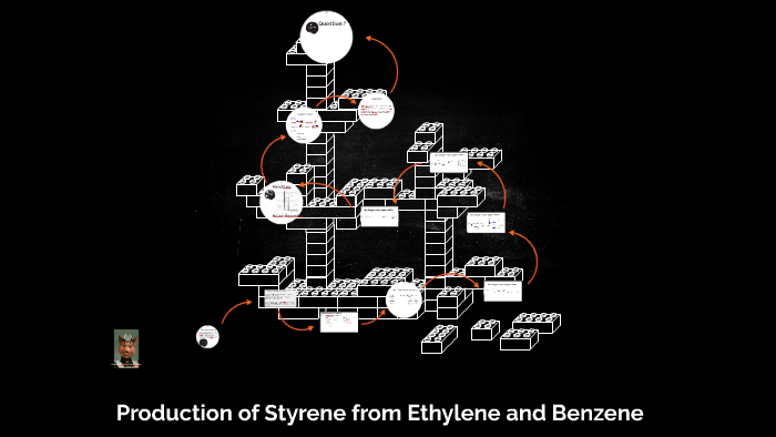 Production of Styrene from Ethylene and Benzene by Parare Tantiprapa on ...