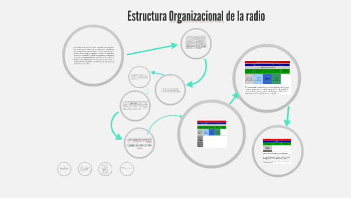 Estructura Organizacional de la Radio by Felipe Alfaro Blanco on Prezi