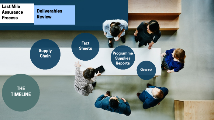 LMA Training by Kiya Osha on Prezi