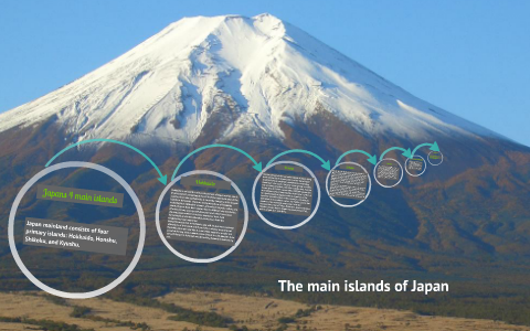 Japans 4 main islands by viet nguyen on Prezi