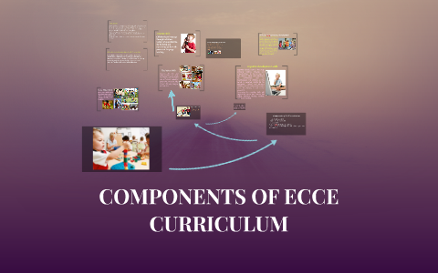 COMPONENTS OF ECCE CURRICULUM by Angela Contiveros on Prezi