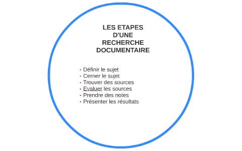 LES ETAPES D'UNE RECHERCHE DOCUMENTAIRE by PONNAU Marie-Odile on Prezi