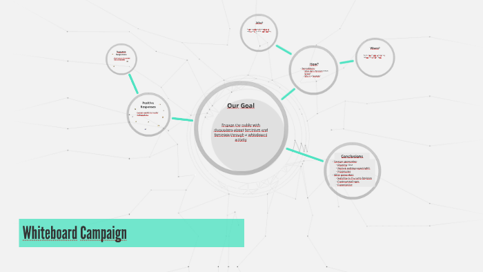 Whiteboard Campaign by Sean Stevens on Prezi