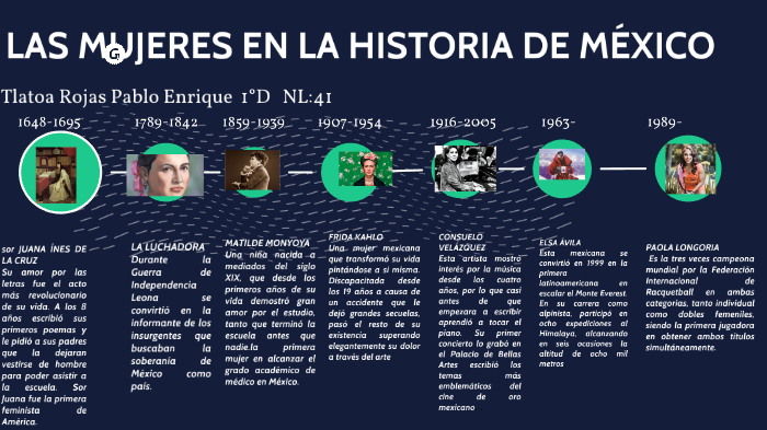 LASMUJERES EN LA HISTORIA DE MÉXICO by PABLO ENRIQUE on Prezi