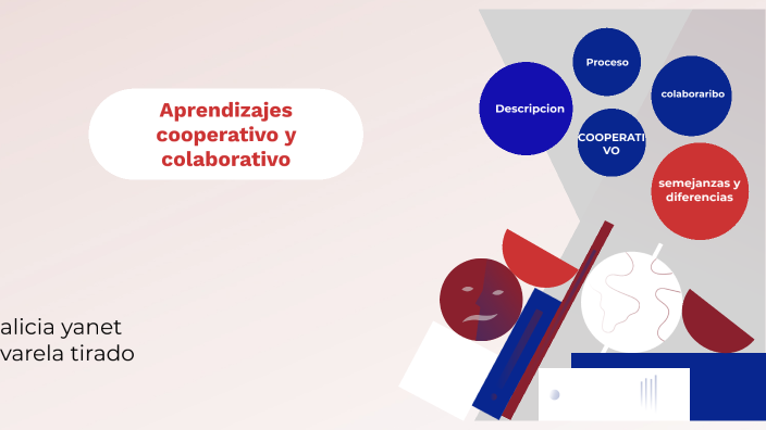 Clic para editar texto by alicia yanet varela tirado on Prezi