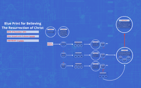 Resurrection of Christ Flow Chart by CJ Lenarz on Prezi