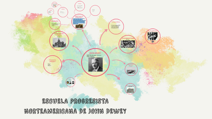 ESCUELA PROGRESISTA NORTEAMERICANA DE JOHN DEWEY by Paola Diaz on Prezi