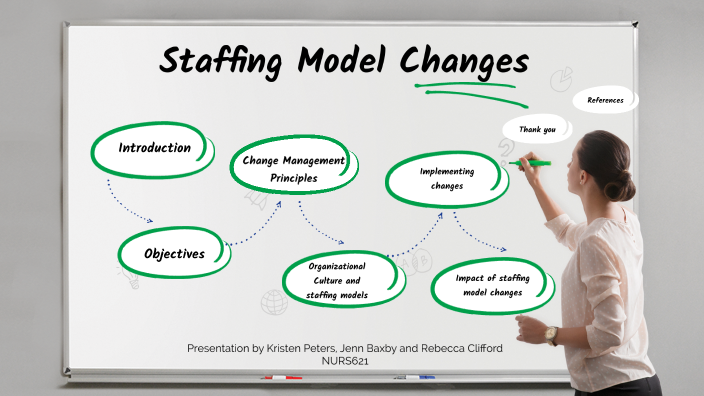 Staffing Model Changes (change management principles) by REBECCA ...