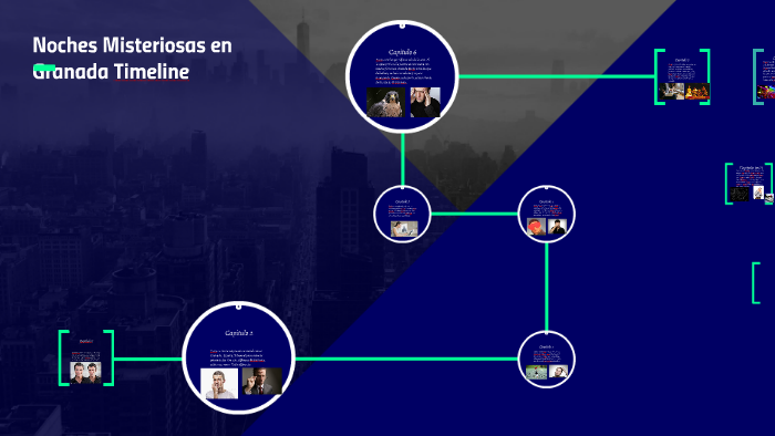 Noches Misteriosas en Granada Timeline by Carlos Jimenez on Prezi
