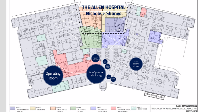 The Allen Hospital by Nichole Toussaint on Prezi
