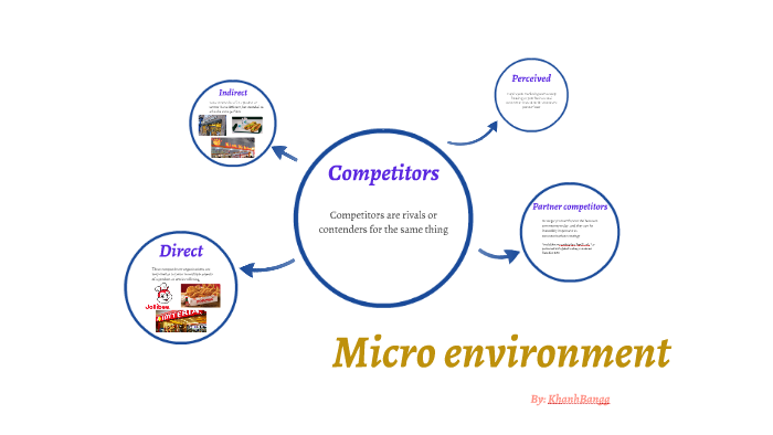 KFC Competitors by Danila Khanh on Prezi
