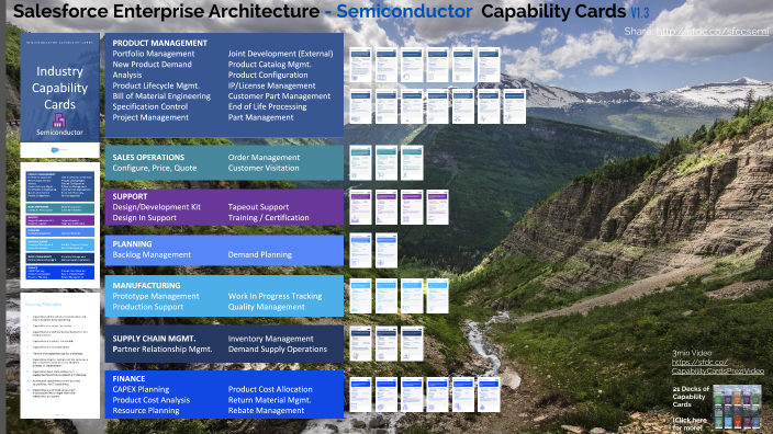 Salesforce EA SEMI Industry Capability Cards v1.3 by Internal Licensing ...
