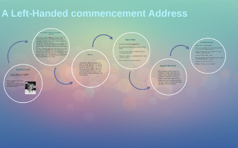 A Left-Handed commencement Address by Casey Greene on Prezi