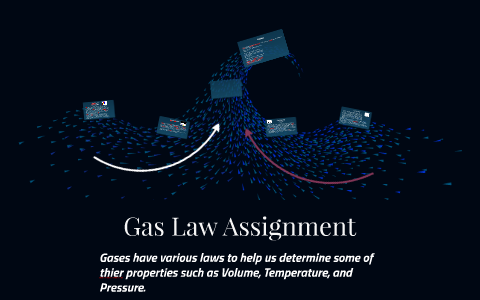 Gas Law Assignment by El Jay on Prezi