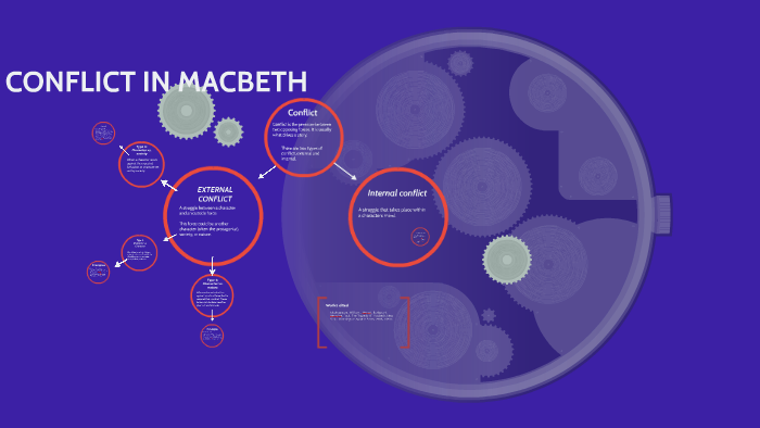 CONFLICT IN MACBETH by samantha mcchesnie on Prezi