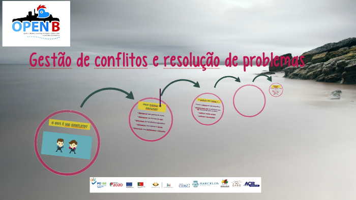 Gestão de conflitos e resolução de problemas by Raquel Lima on Prezi Gestão de conflitos e resolução de problemas by Raquel Lima on Prezi
