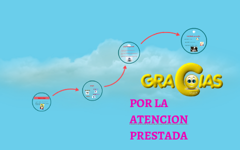 PSICOLOGIA by susan chacon on Prezi
