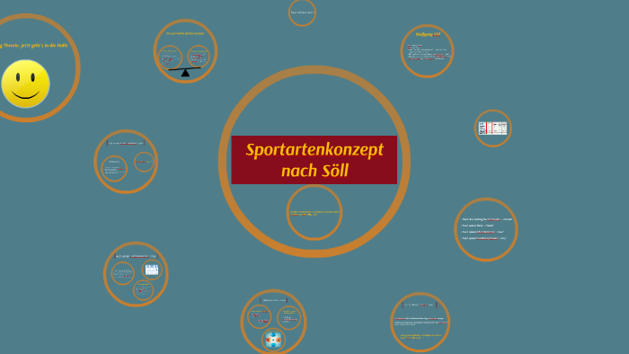 Konzept nach Söll by Elias Schuler on Prezi