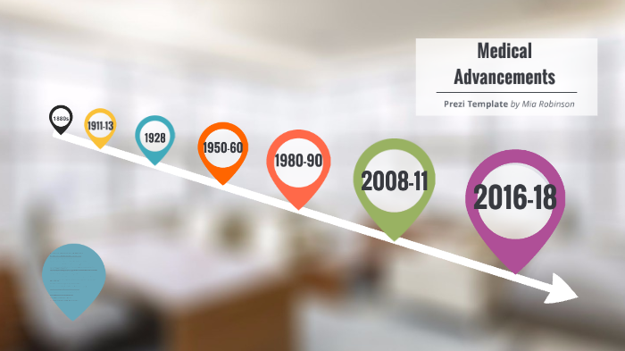 health science theory project by Mia RObinson on Prezi