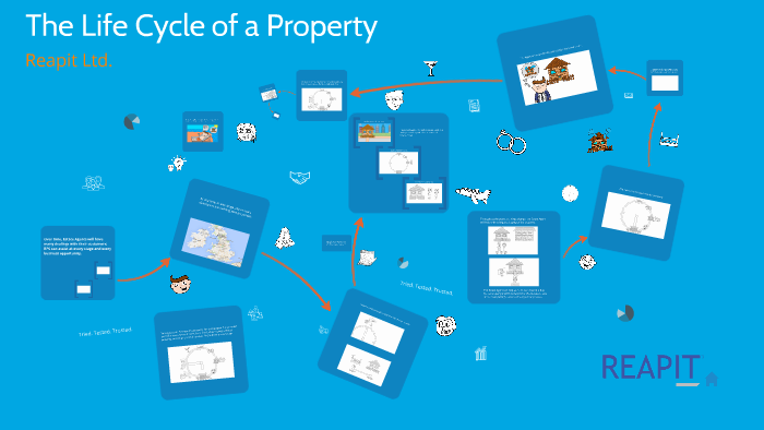The Life Cycle of a Property by Jon Campbell on Prezi
