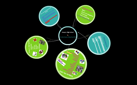 Kemp Jr. High School by Emily January on Prezi