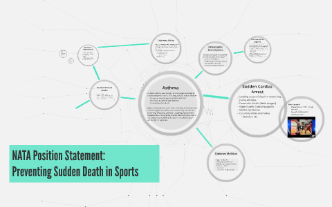 NATA Position Statement: by Rachel Novario on Prezi