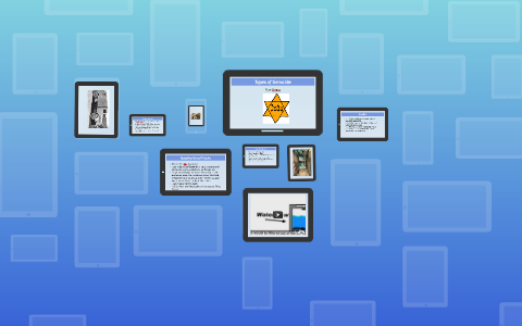 Types of Genocide by Tyler Creasy on Prezi