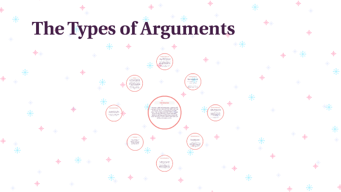 The Types of Arguments by Felicia Preece on Prezi
