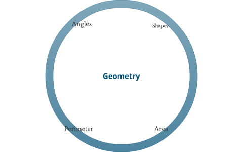 Basic Geometry Overview by Jeremy McVay on Prezi