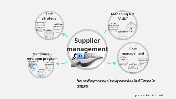 Supplier management by on Prezi