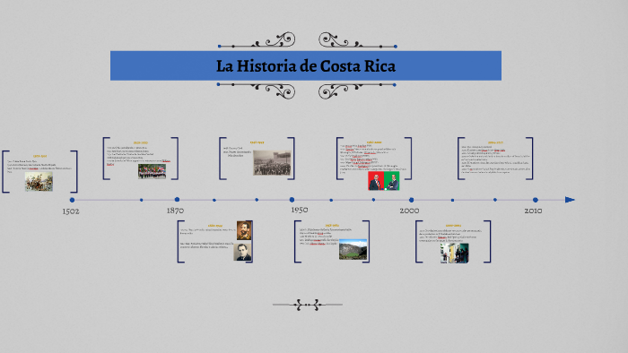 La Historia de Costa Rica by Natalie Gendelman on Prezi