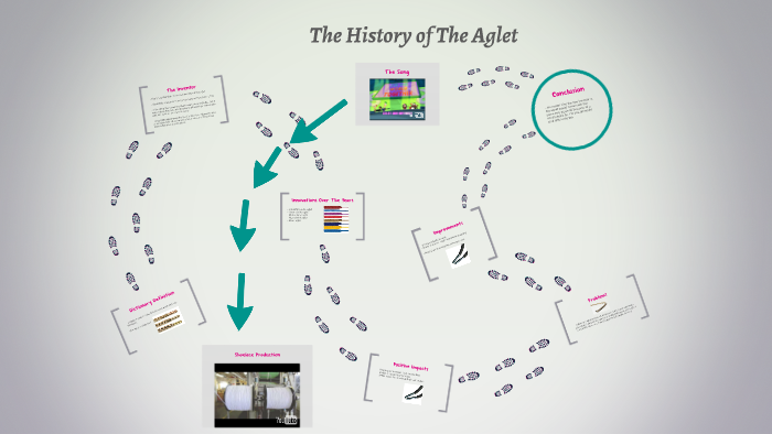The History of The Aglet by Carla Santos on Prezi