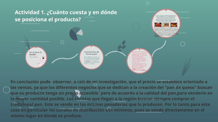 Actividad 1. ¿Cuánto cuesta y en dónde se posiciona el produ by Sandra ... Actividad 1. ¿Cuánto cuesta y en dónde se posiciona el produ by Sandra ...