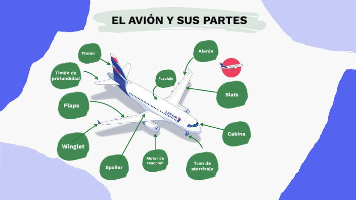 EL AVIÓN Y SUS PARTES by Camila Diaz on Prezi