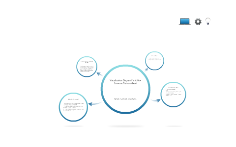 Visualization Diagram For A New Converse Trainer Advert. by on Prezi