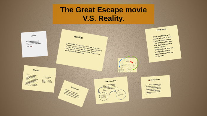 The Great Escape movie V.S. Reality. by Anders Solmonson on Prezi