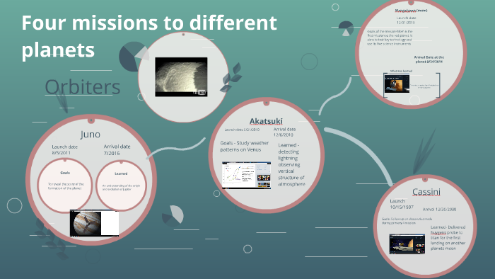 Mangalyaan (MOM) by Cierra Tackett on Prezi