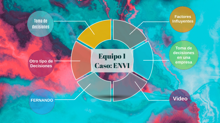 Caso ENVI by Eduardo Alvarez on Prezi