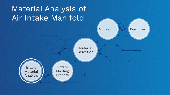 Air Intake Manifold Analysis by Derek Jones on Prezi