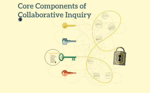 Core Components of Collaborative Inquiry by Tracey Grozier on Prezi