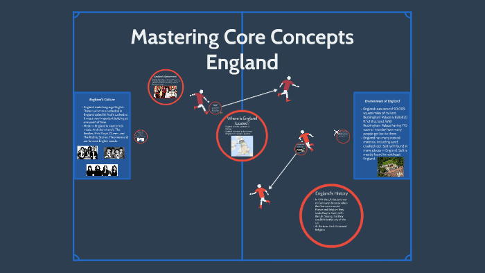 Mastering Core Concepts Project by Ken Sharp on Prezi