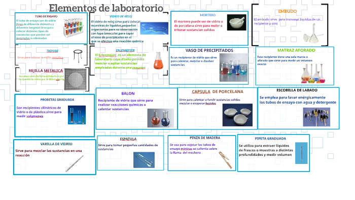 Elementos de laboratorio by nicanor soto