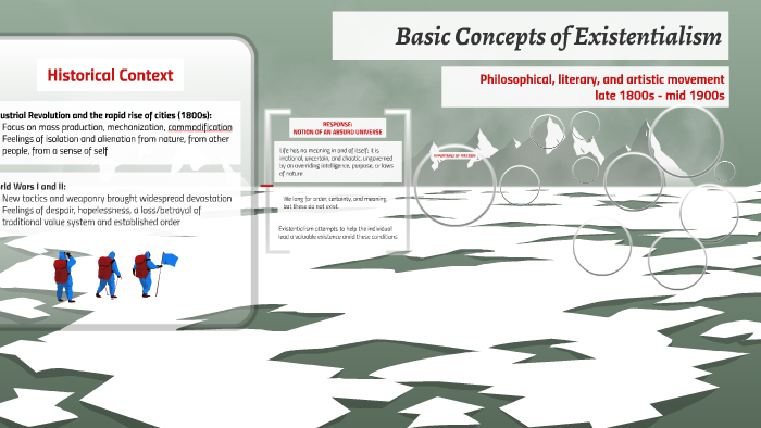 Basic Concepts of Existentialism by Molly Schick on Prezi