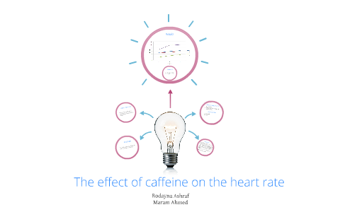 The effect of caffeine on the heart rate by sohayla ali on Prezi